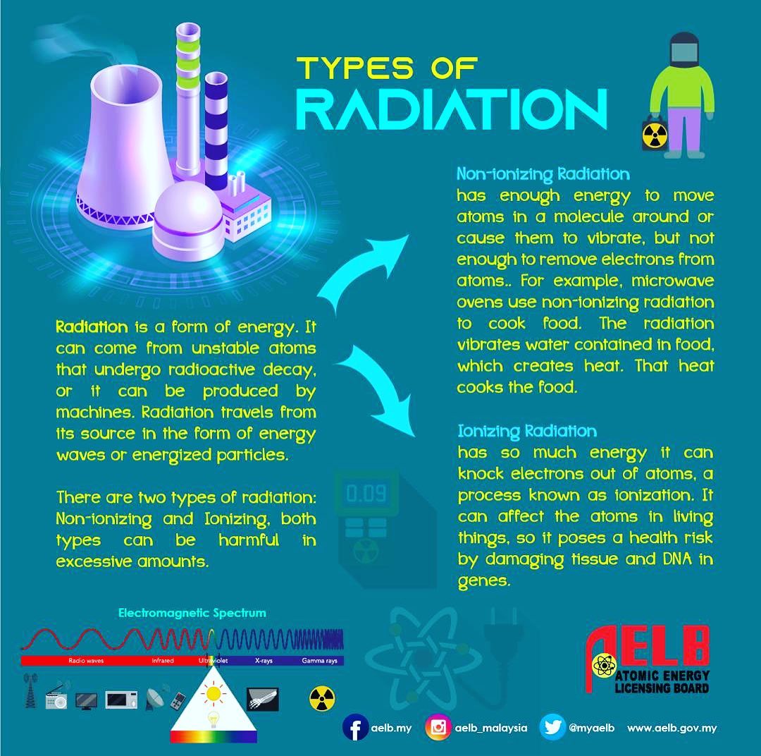 Risalah Umum - Portal Rasmi Jabatan Tenaga Atom
