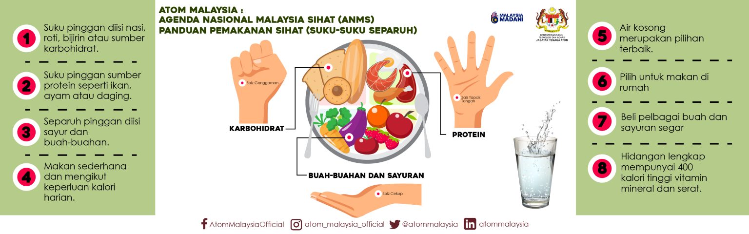 Portal Rasmi Jabatan Tenaga Atom